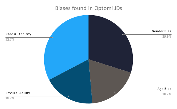 DOI Landing Page - Optomi » krita.ai