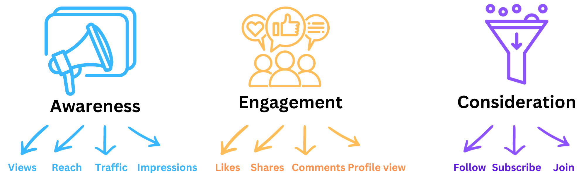 Talent Marketing Metrics to measure ROI