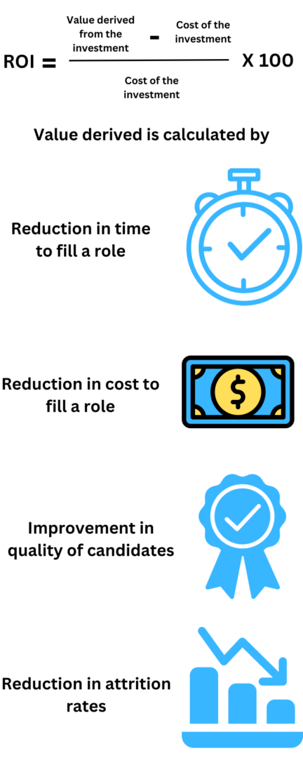 Talent Marketing Metrics to measure ROI
