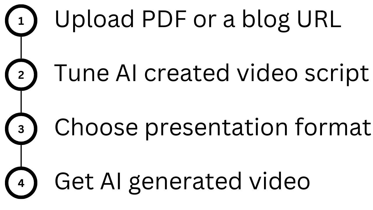 Create Employee Engagement Videos: Elevate Your Brand