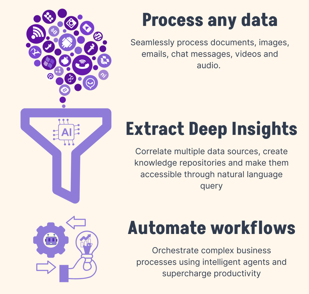 Enterprise AI Platform for Workflow Automation | Krita