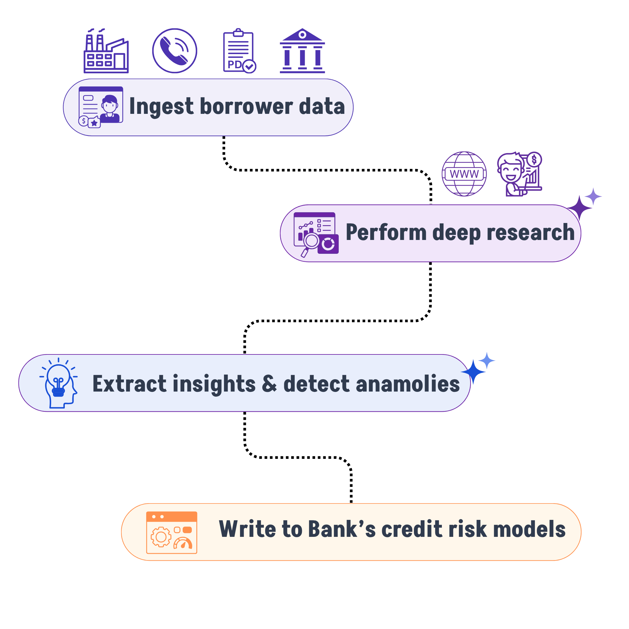 AI for Banking & Financial Services | Use Cases & Solutions - Krita